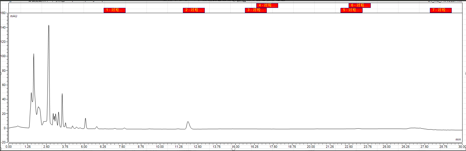 草莓果酱中对羟基苯甲酸酯类化合物的测定 Copure® MAX – 逗点生物官方博客