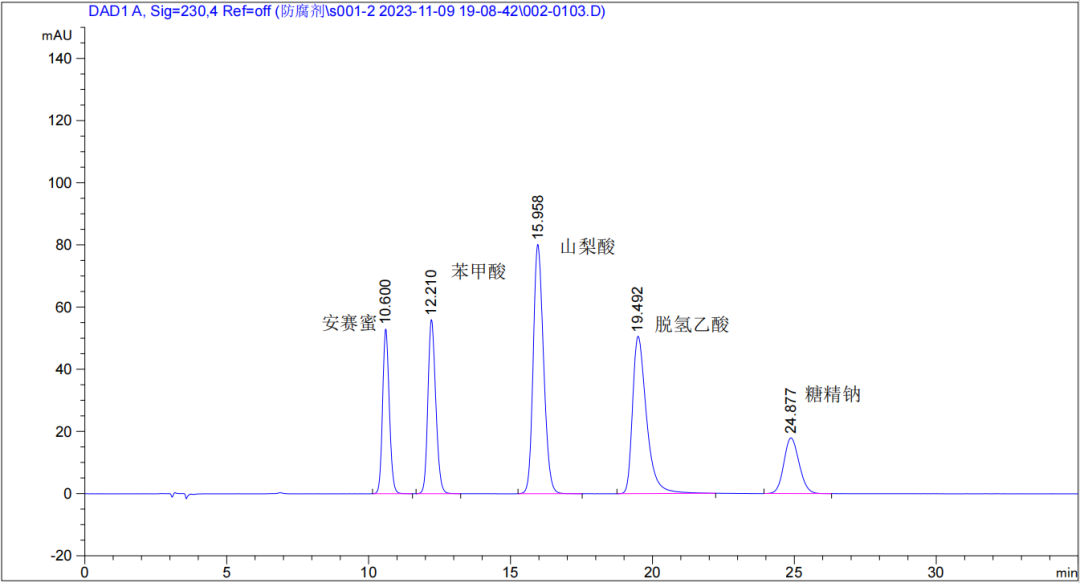 最懂食品的色谱柱|Copure® 防腐剂专用色谱柱 – 逗点生物官方博客